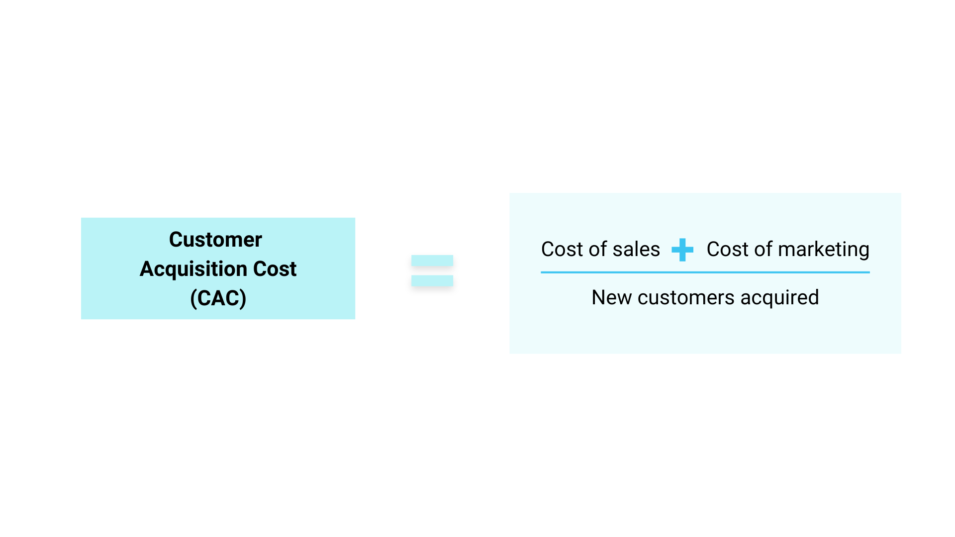 Important SaaS financial metrics: LTV:CAC ratio
